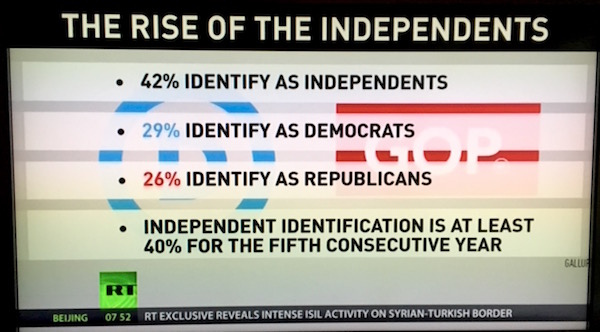 More Than Ever, Dems Need Progressive Independents to Win - Two ...